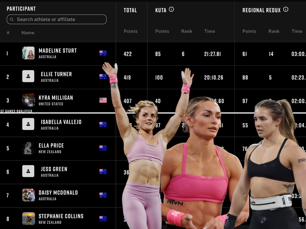 Your Daily Source for CrossFit News, Gossip & Events — CF Network News